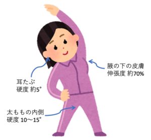 Technology - Intron Space Inc.