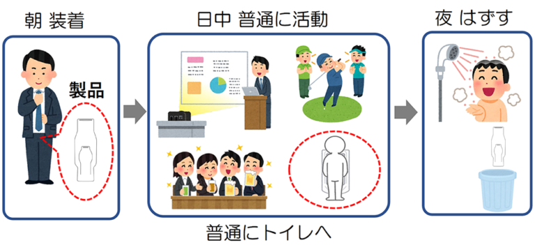 製品 - イントロン・スペース株式会社 Intron Space Inc.